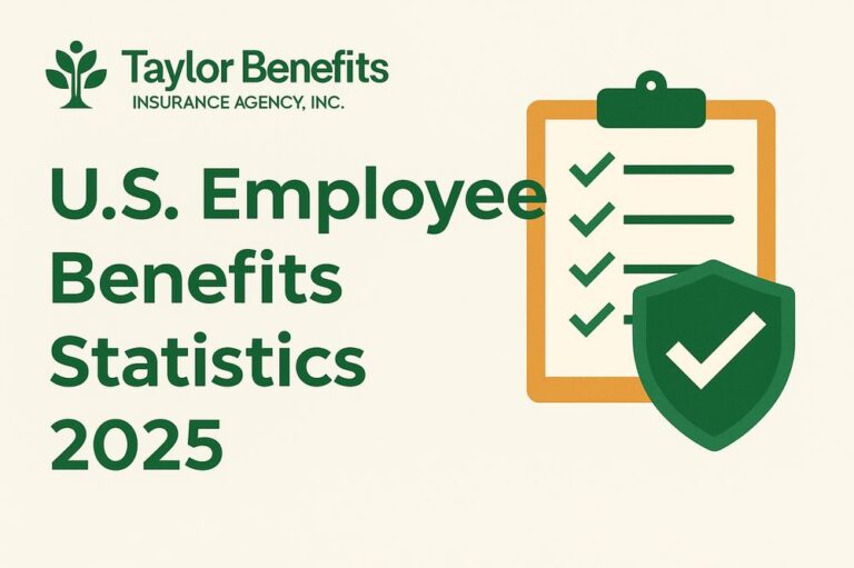 U.S. Employee Benefits Statistics 2025 Report