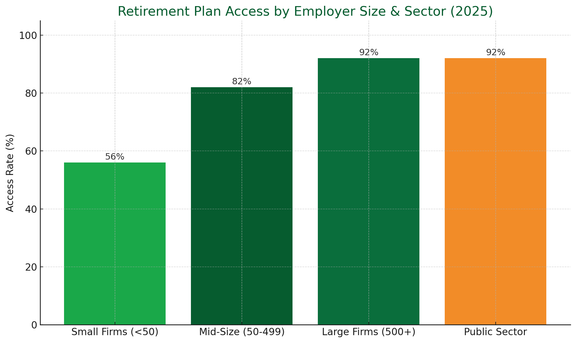 U.S. Employee Benefits Statistics 2025 Report