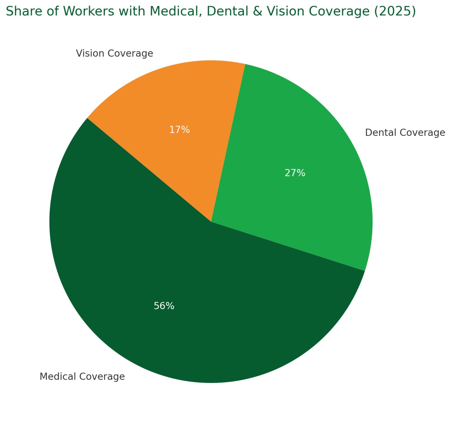 U.S. Employee Benefits Statistics 2025 Report