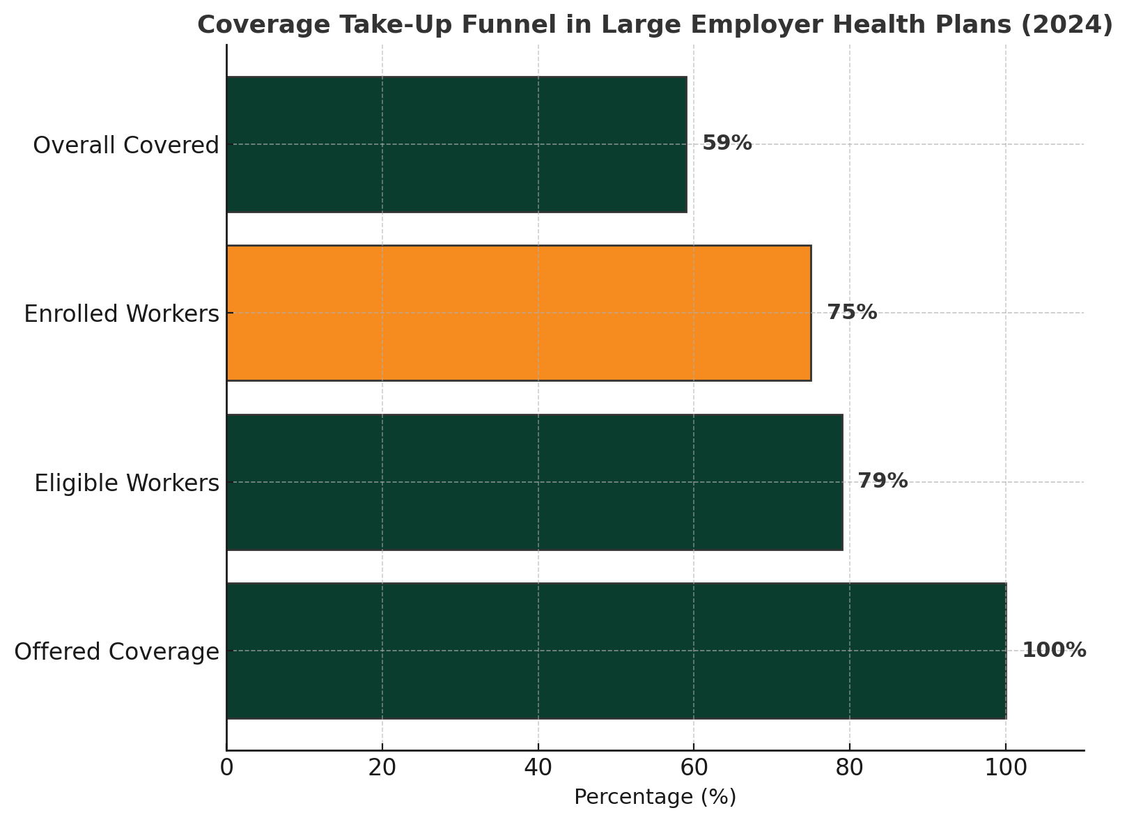 Large Group Health Insurance Statistics 2025–2026