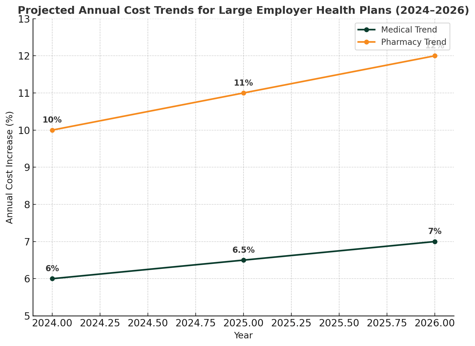 Large Group Health Insurance Statistics 2025–2026