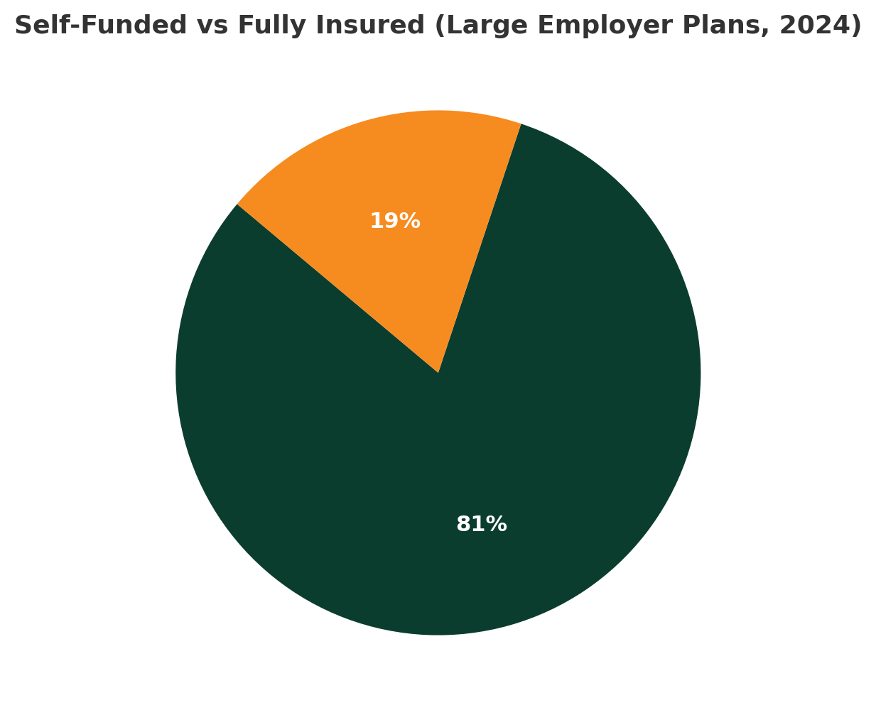 Large Group Health Insurance Statistics 2025–2026